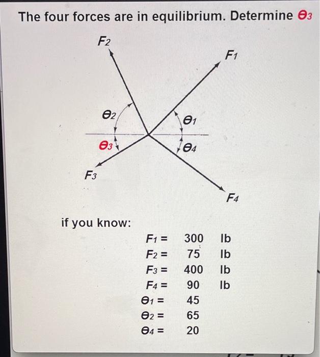 Solved The four forces are in equilibrium. Determine 3 F2 F1 | Chegg.com