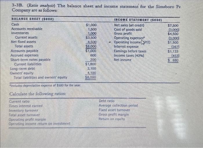 Solved 3-3B. (Ratio analysis) The balance sheet and income | Chegg.com