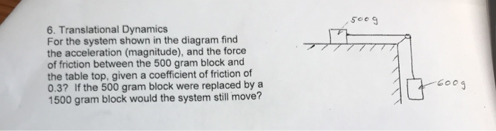 Solved 5009 6. Translational Dynamics For the system shown | Chegg.com
