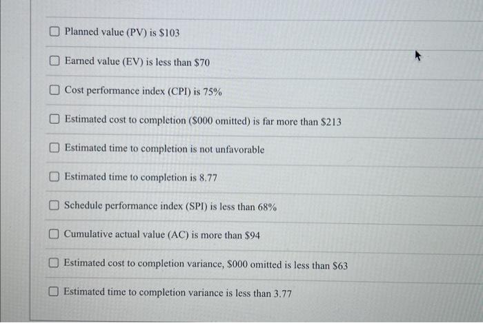 Solved Planned value (PV) is $103 Eamed value (EV) is less | Chegg.com