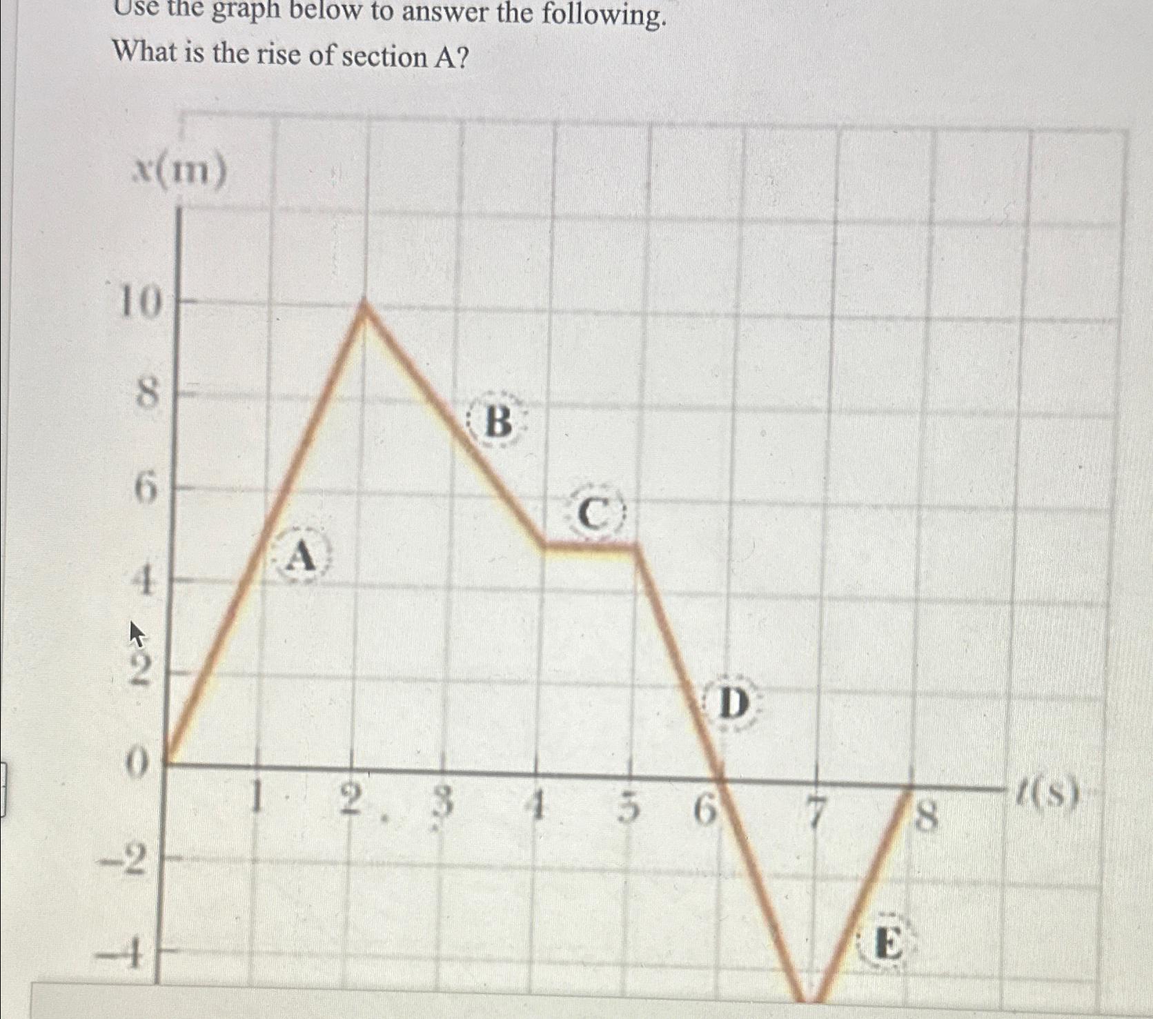 Solved graph below to answer the following.What is the rise | Chegg.com