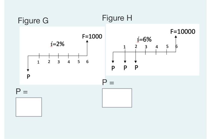 Solved Figure EFigure G Figure H P= P=( 3 pts. each) Find | Chegg.com