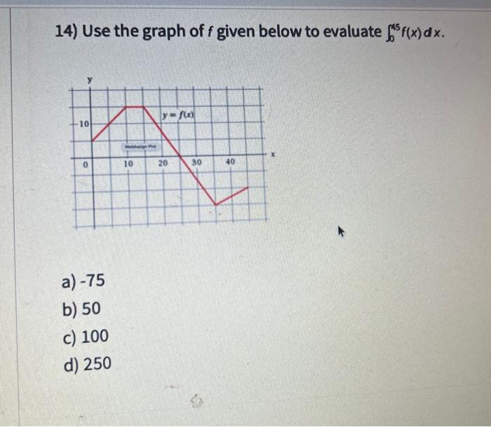 Solved 15) Let g(x)=∫0xf(t)dt. Use the graph of f given | Chegg.com