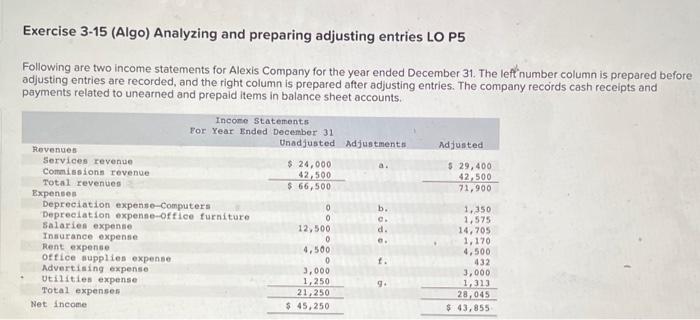 Solved Exercise 3-15 (Algo) Analyzing and preparing | Chegg.com
