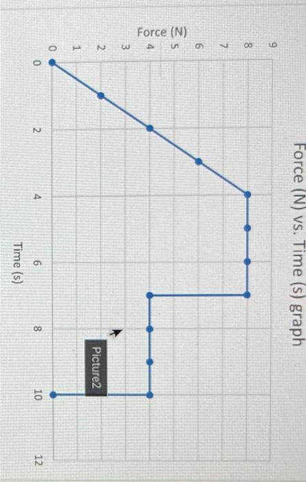 Solved 1. In this lab, we will be analyzing drag forces | Chegg.com