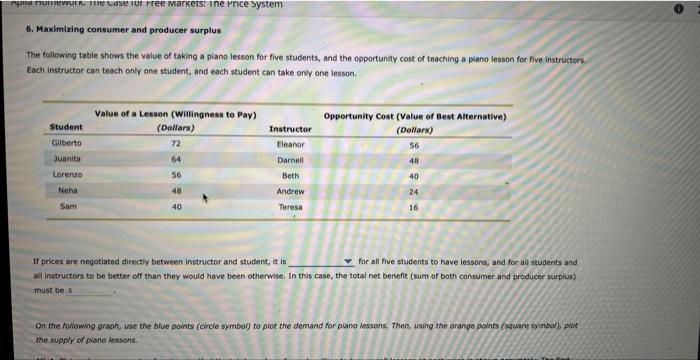Solved 6. Maximizing consumer and producer surplus The | Chegg.com