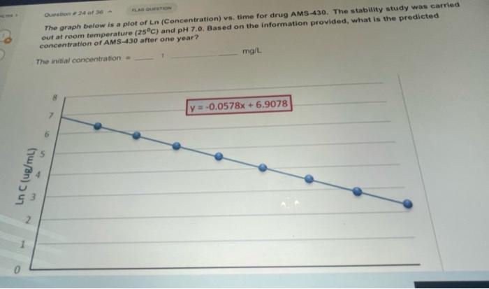 Solved Out of 3 The graph below is a plot of Ln | Chegg.com