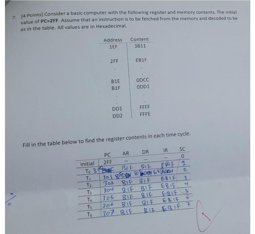 Solved 7. [4 points] Consider a basic computer with the | Chegg.com