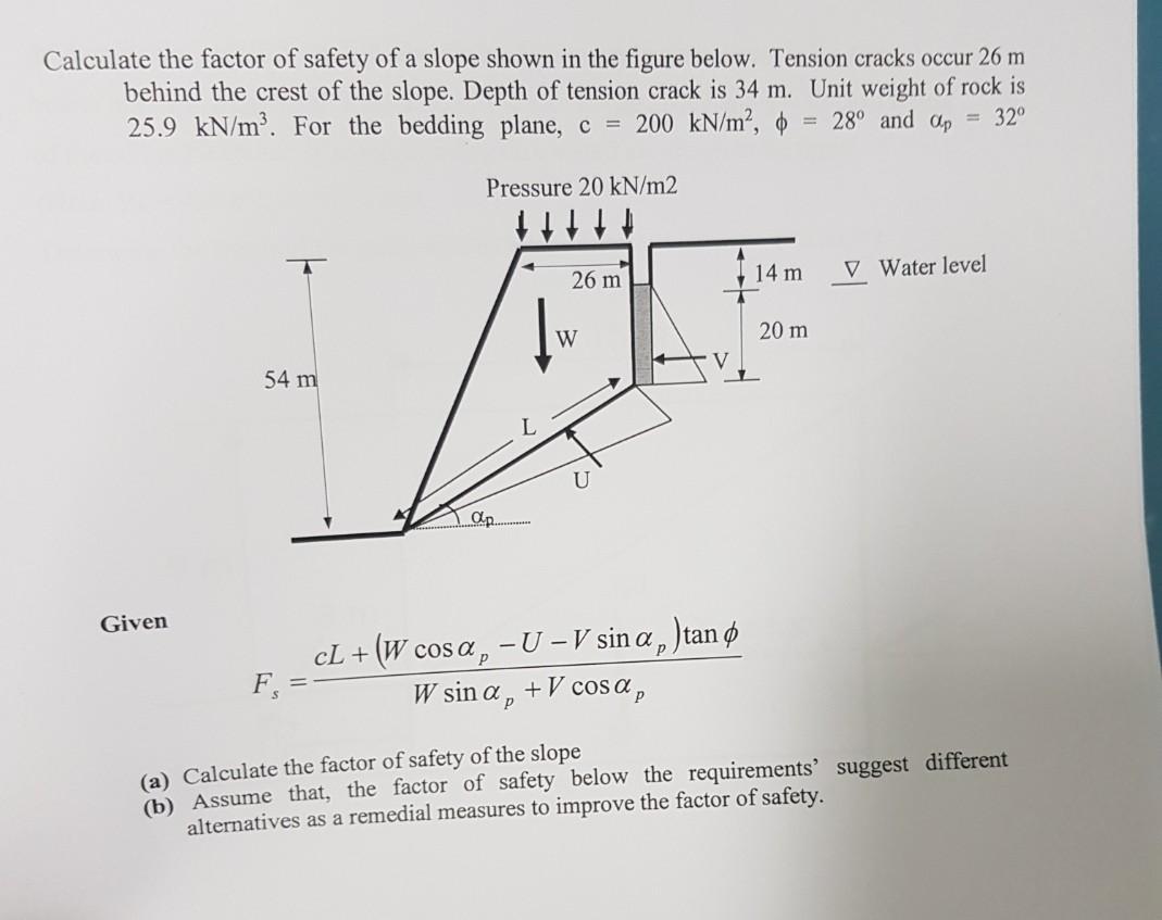 Solved Calculate the factor of safety of a slope shown in | Chegg.com