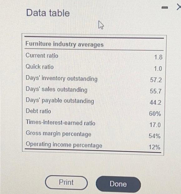 Solved Data tableData tableData tableRequirements 1. Perform | Chegg.com