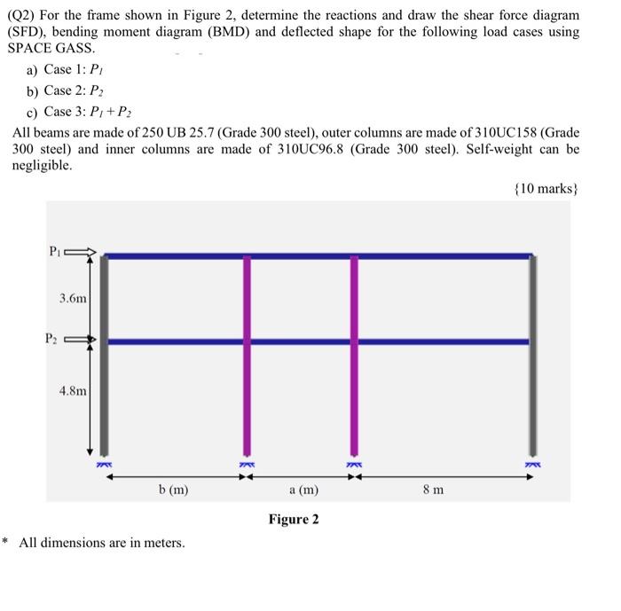 Symbols Fixed Support Pinned Support 1. Roller | Chegg.com