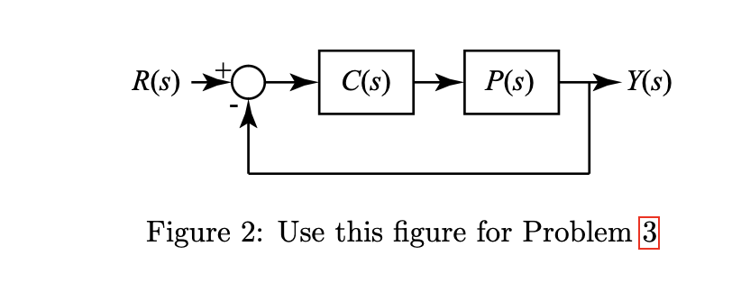 Solved Lead compensator design) ﻿Given the plantP | Chegg.com