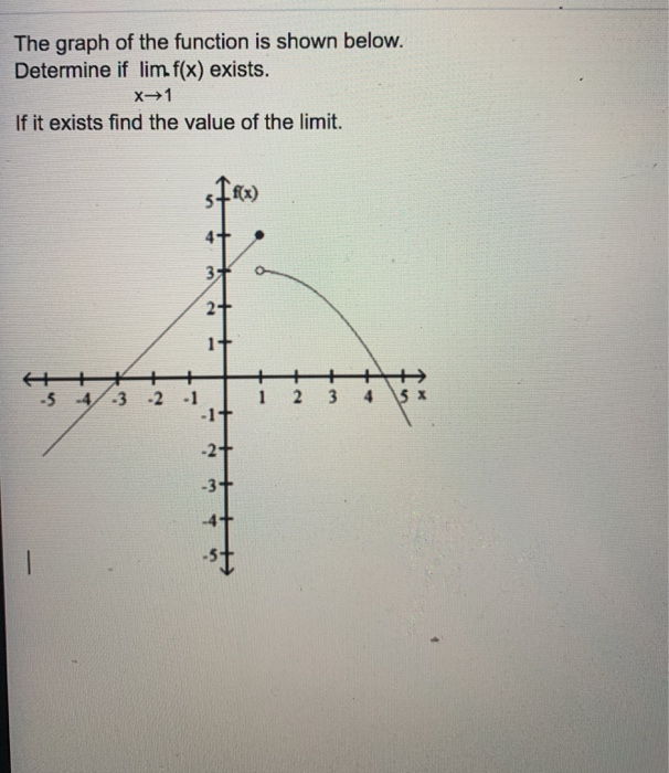 Solved The graph of the function is shown below. Determine | Chegg.com