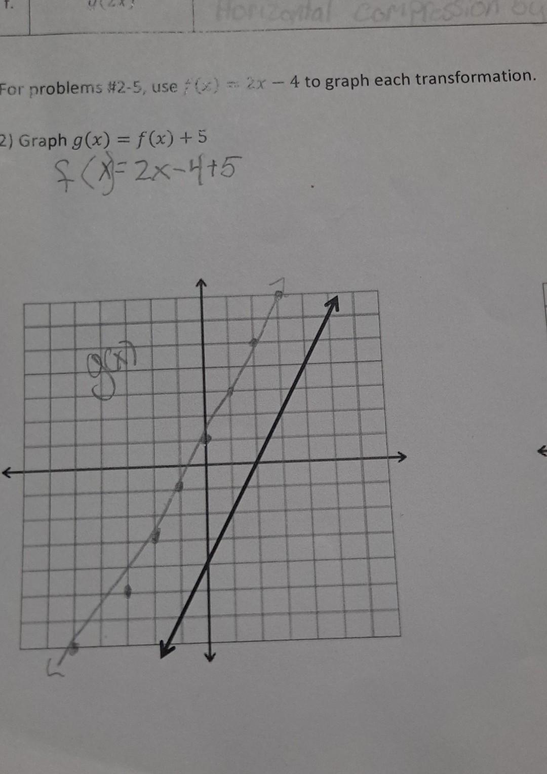 Solved For problems 42−5, use f(x)=2x−4 to graph each | Chegg.com