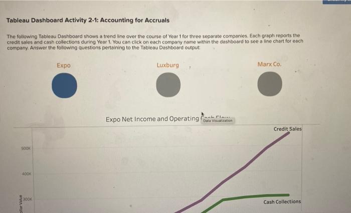 Solved Tableau Dashboard Activity 2-1: Accounting for | Chegg.com