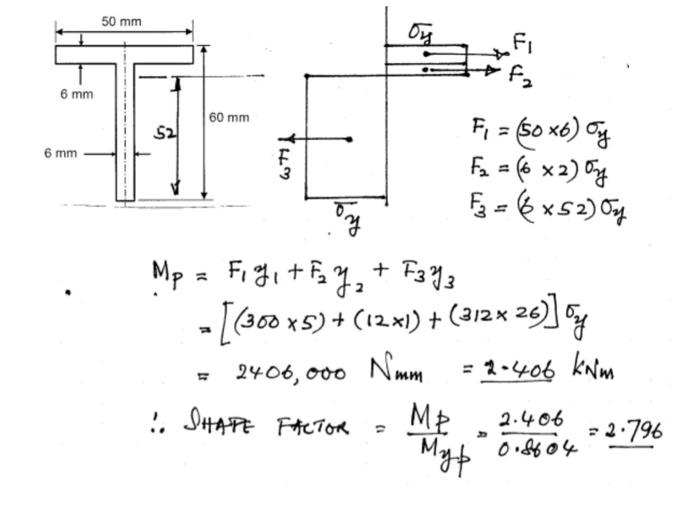 Solved (e) Calculate the Shape Factor for the T-section. [6 | Chegg.com