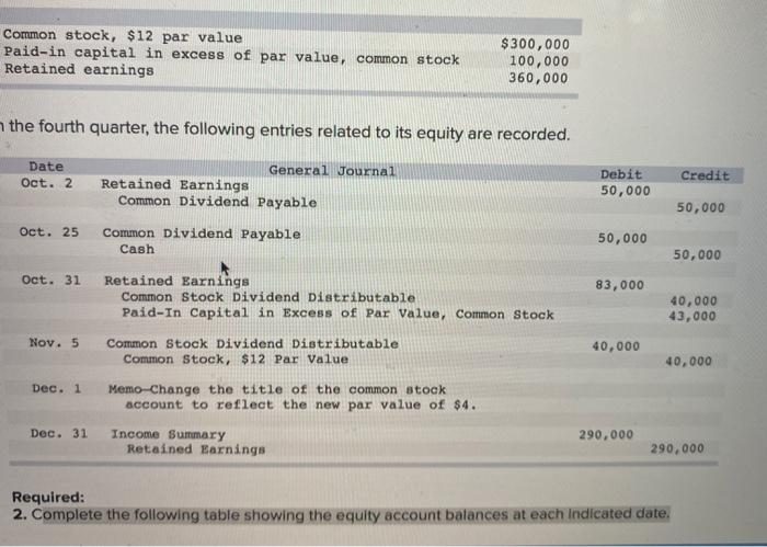 Solved Common stock, $12 par value Paid-in capital in excess | Chegg.com