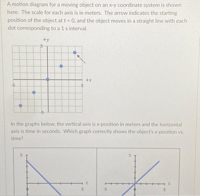 Solved A motion diagram for a moving object on an x−y | Chegg.com
