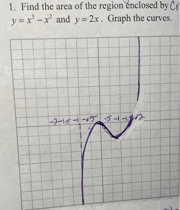 Solved Find the area of the region enclosed by y = x^3 - x^2 | Chegg.com
