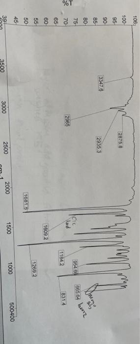 Solved interpret ir | Chegg.com