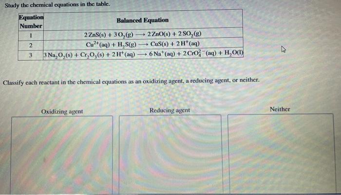 Solved Study the chemical equations in the table. Equation | Chegg.com