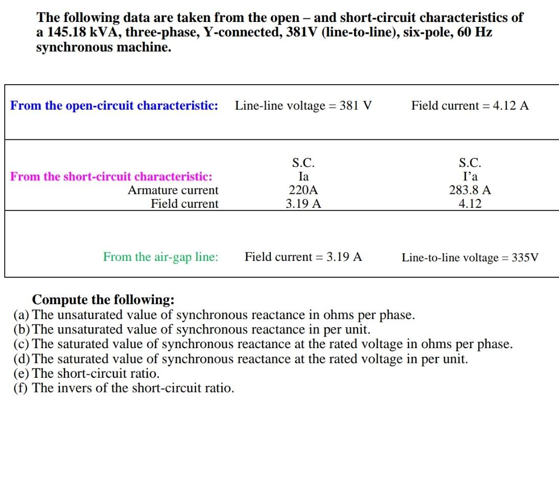 Solved The following data are taken from the open – and | Chegg.com