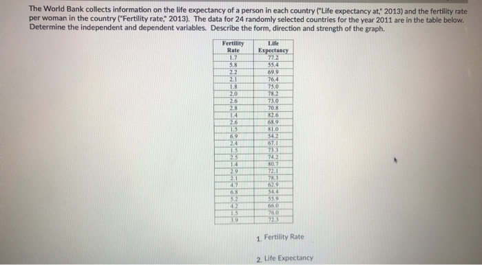Solved The World Bank collects information on the life | Chegg.com