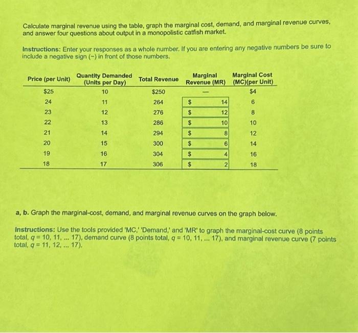 Solved Calculate marginal revenue using the table, graph the | Chegg.com