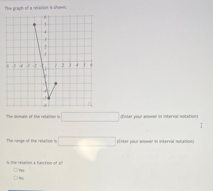 Solved The graph of a relation is shown. The domain of the | Chegg.com