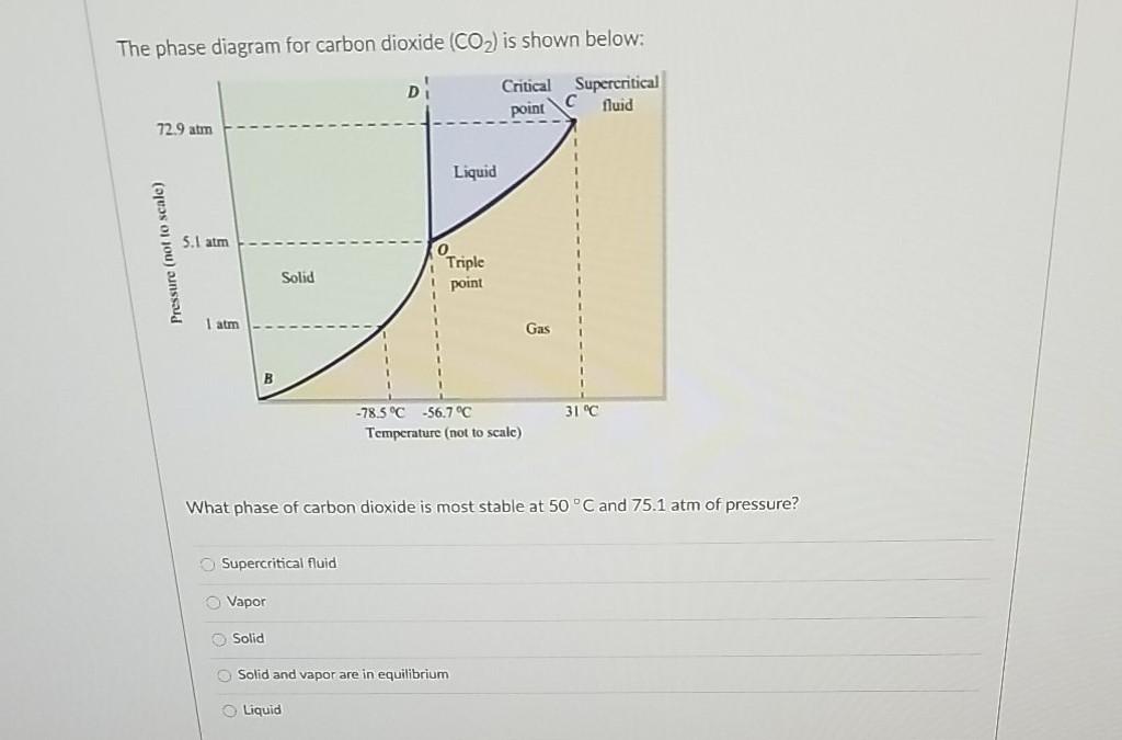 Solved The phase diagram for carbon dioxide (CO2) is shown | Chegg.com