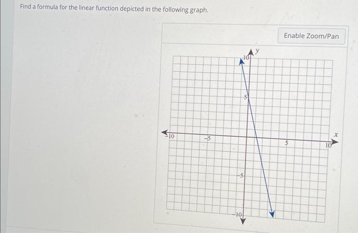 Solved Find a formula for the linear function depicted in | Chegg.com