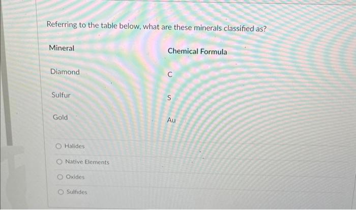 Solved Referring to the table below, what are these minerals | Chegg.com