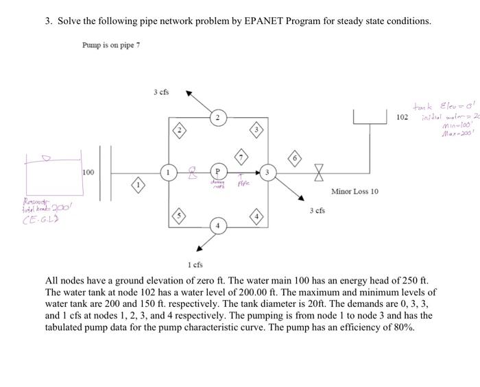 3. Solve the following pipe network problem by EPANET | Chegg.com