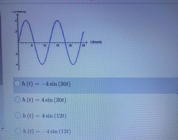 Solved Question 24 (1 point) The following graph represents | Chegg.com