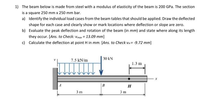 Solved 1) The beam below is made from steel with a modulus | Chegg.com