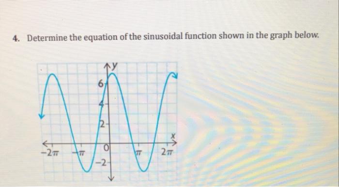 Solved 4. Determine the equation of the sinusoidal function | Chegg.com