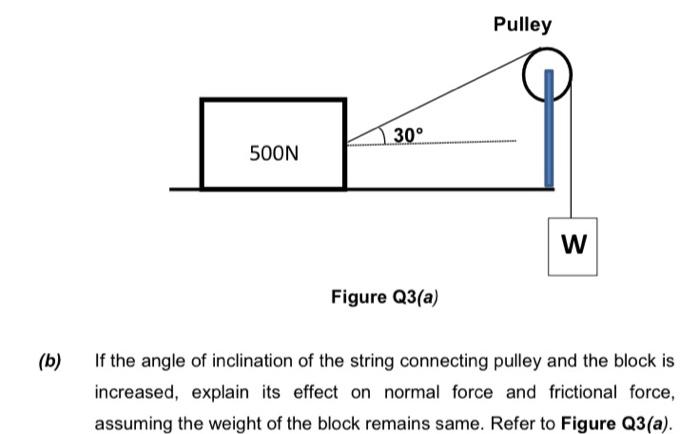 Solved Pulley 30° 500N w Figure Q3(a) (b) If the angle of | Chegg.com