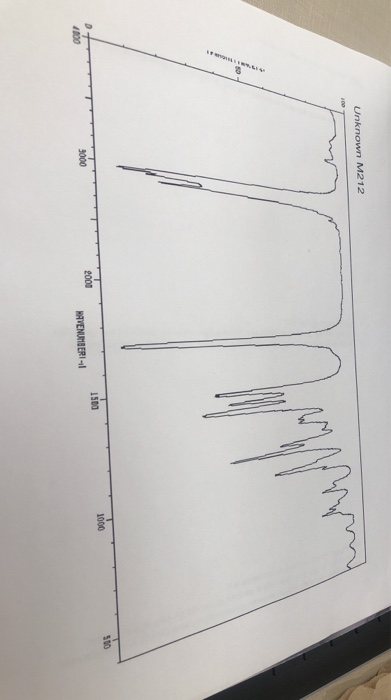 Solved Name Section Group UT Report Sheet: Laboratory 5 MS | Chegg.com