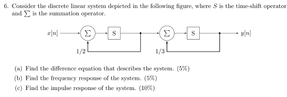 Solved Consider the discrete linear system depicted in the | Chegg.com