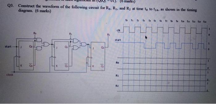 Solved (o marks) Q3. Construct the waveform of the following | Chegg.com Solved (o marks) Q3. Construct the waveform of the following | Chegg.com
