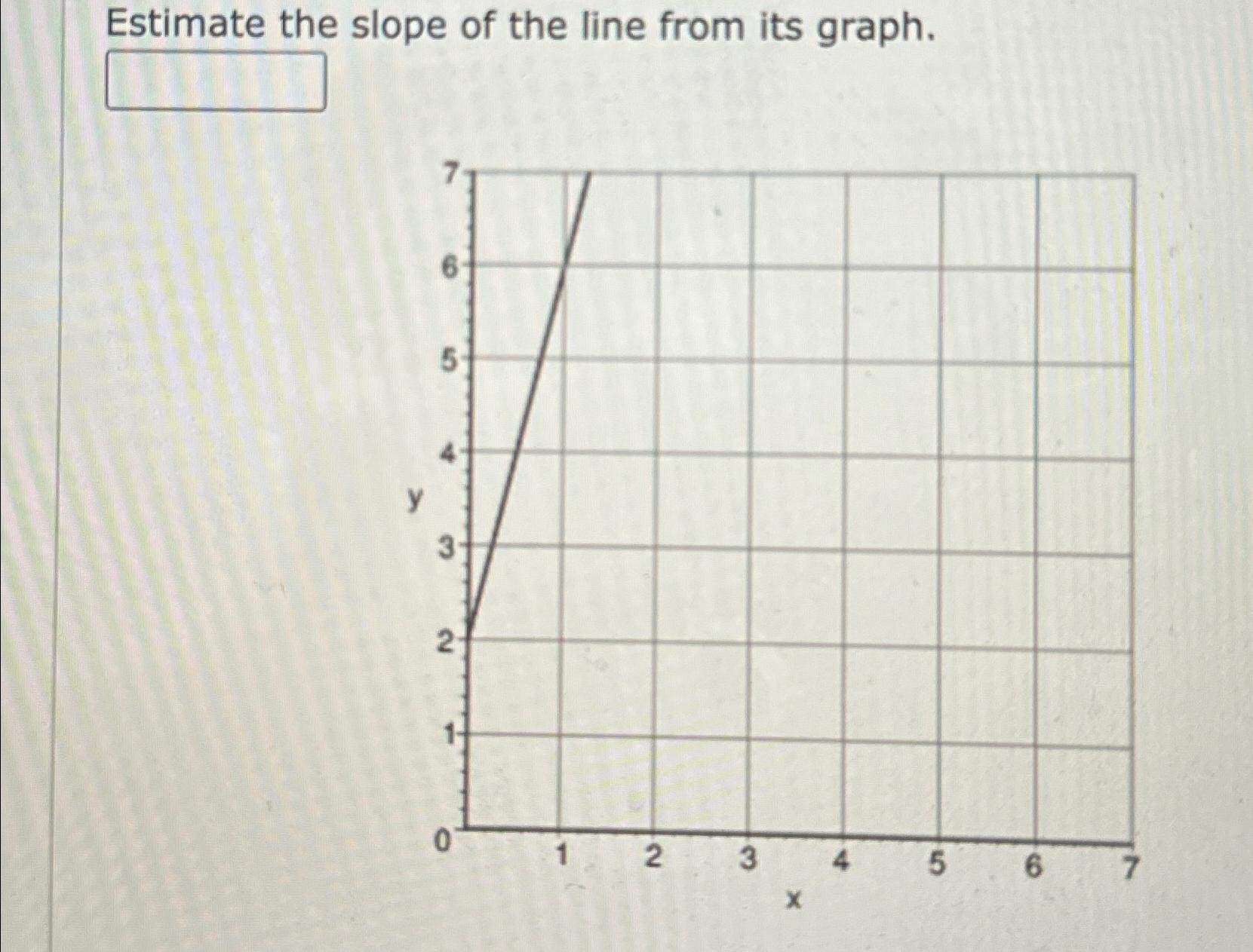 Solved Estimate the slope of the line from its graph. | Chegg.com