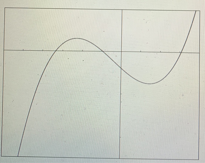 Solved (a) Use a graphing utility to graph f(x) = -0.4x3 | Chegg.com