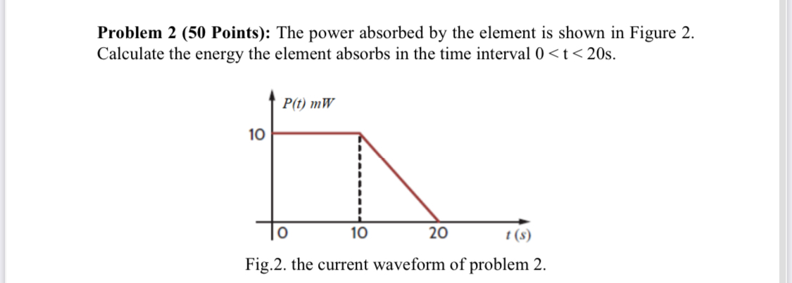 Solved Problem 2 (50 ﻿Points): The power absorbed by the | Chegg.com