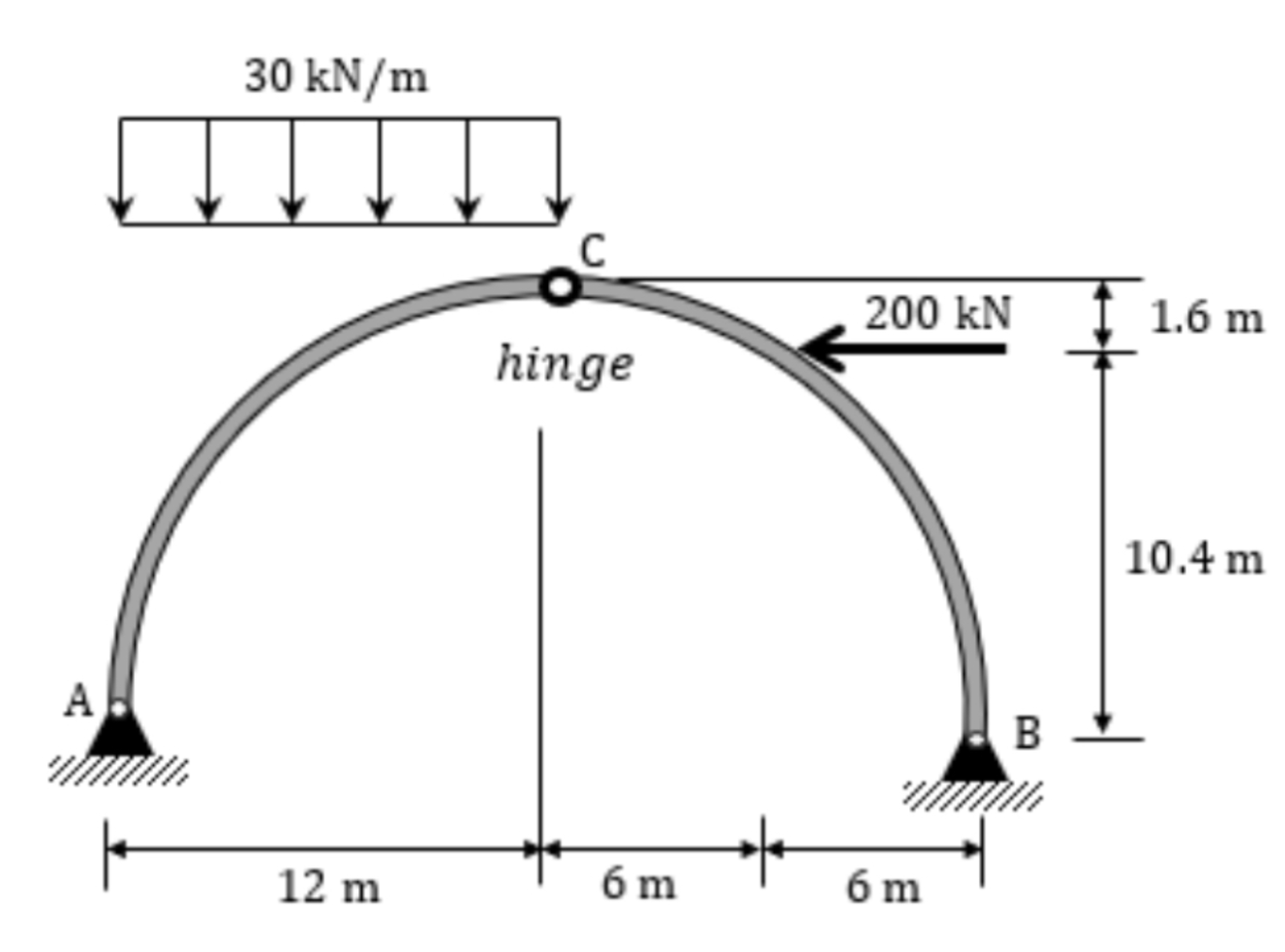 Solved Classify the arch shown as unstable, statically | Chegg.com