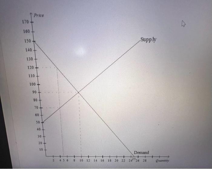 Solved Refer to the figure above. At the equilibrium | Chegg.com