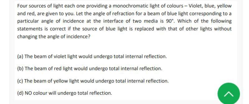 Solved Four sources of light each one providing a | Chegg.com