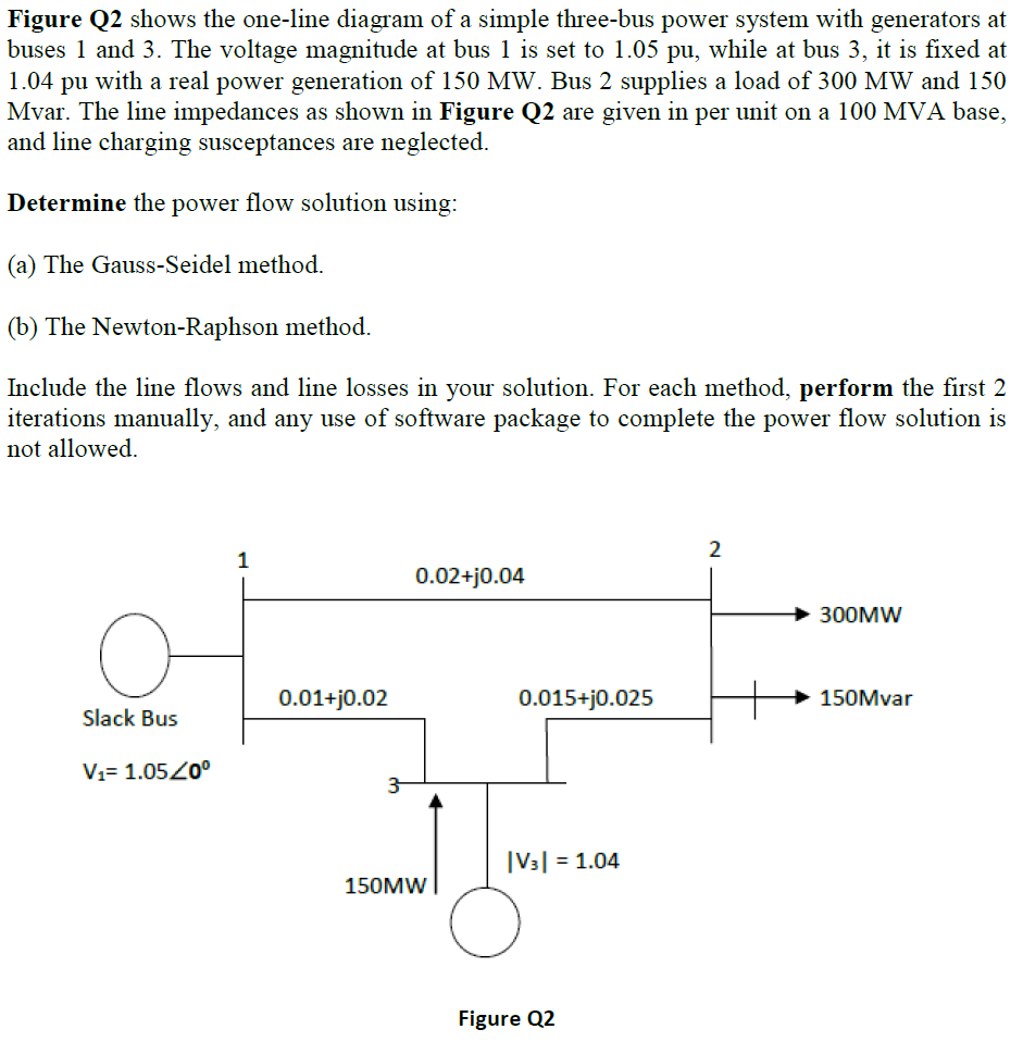 Solved Figure Q2 ﻿shows the one-line diagram of a simple | Chegg.com