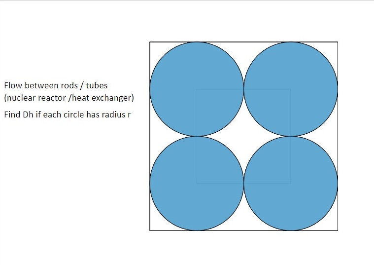 Solved Flow between rods / ﻿tubes(nuclear reactor /heat | Chegg.com