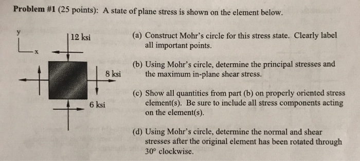 Solved Problem #1 (25 points): A state of plane stress is | Chegg.com