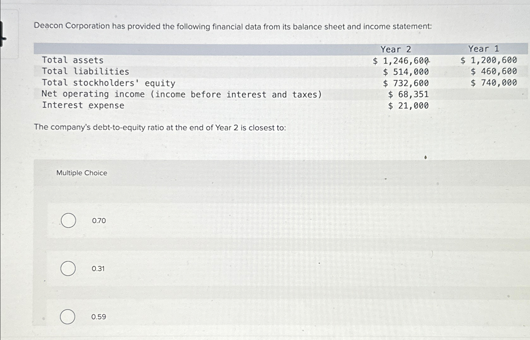 Solved Deacon Corporation has provided the following | Chegg.com Solved Deacon Corporation has provided the following | Chegg.com